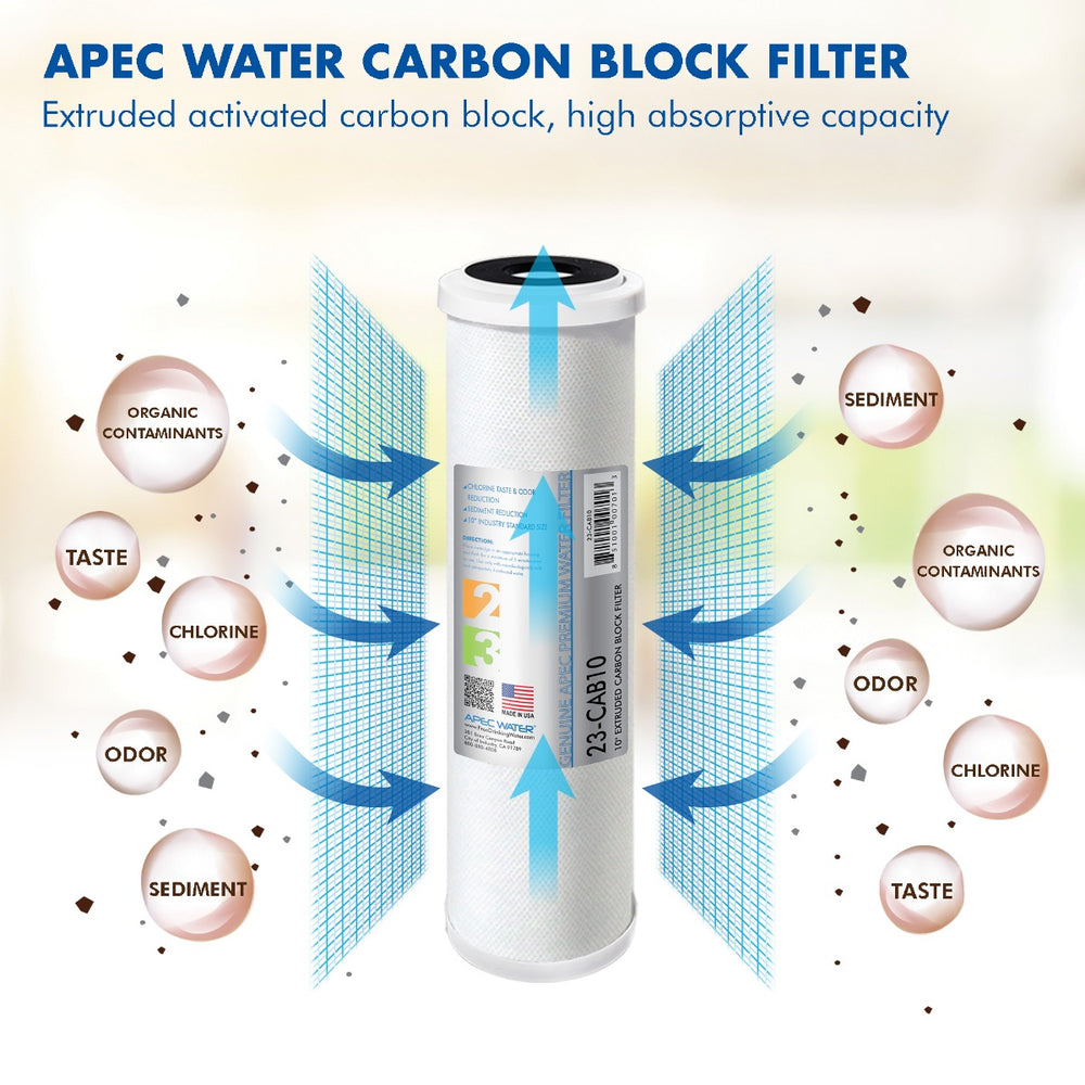 APEC Bundle: 2 Super Capacity FILTER-SET for 2 Years