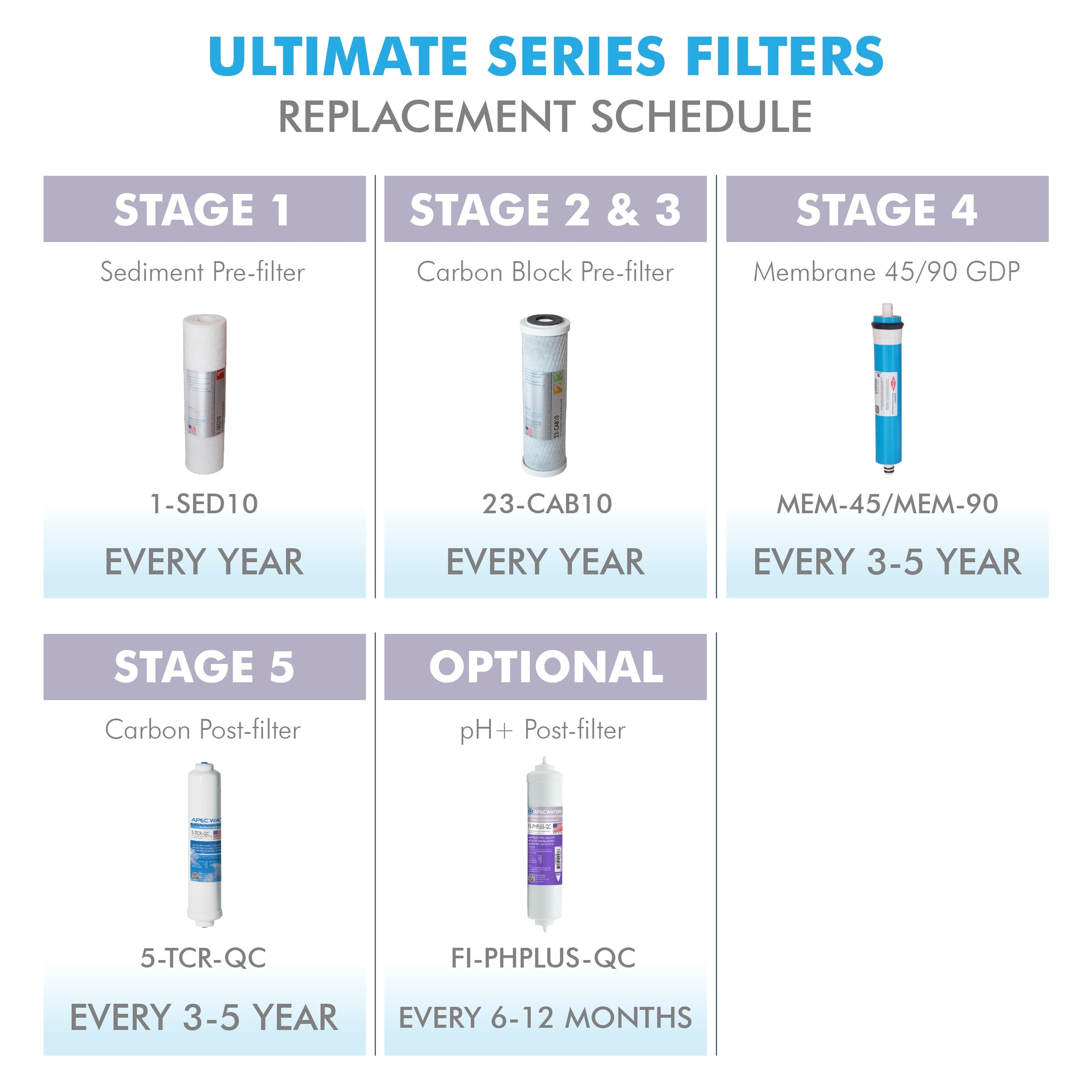 APEC RO Replacement Filters Complete Filter Set, 3/8"D Tubing