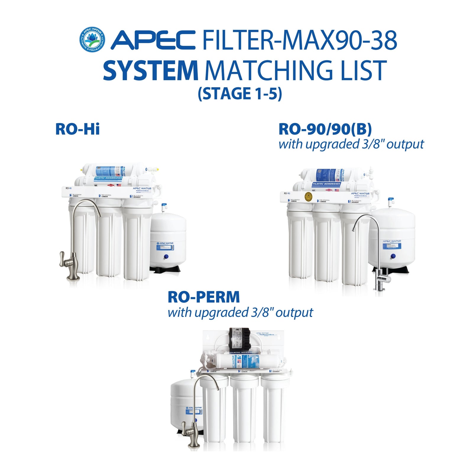 APEC RO Replacement Filters Complete Filter Set, 3/8"D Tubing