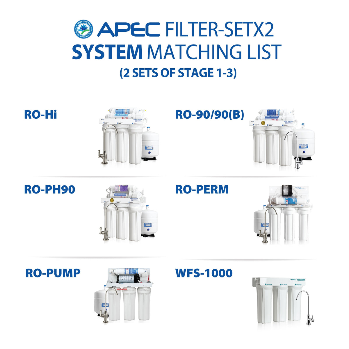 APEC Bundle: 2 Super Capacity FILTER-SET for 2 Years