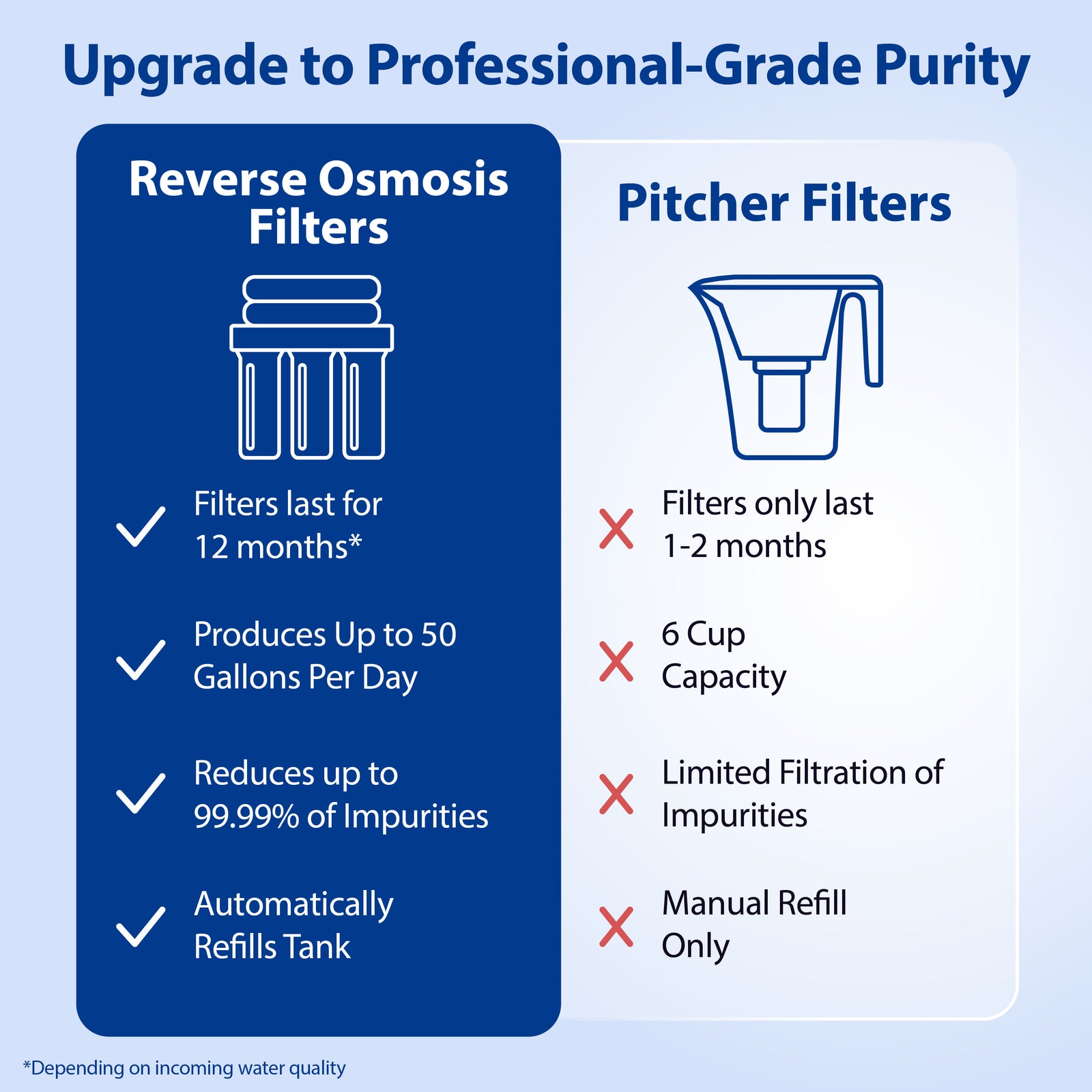 ROES-50 - Under Sink Reverse Osmosis Water Filration System