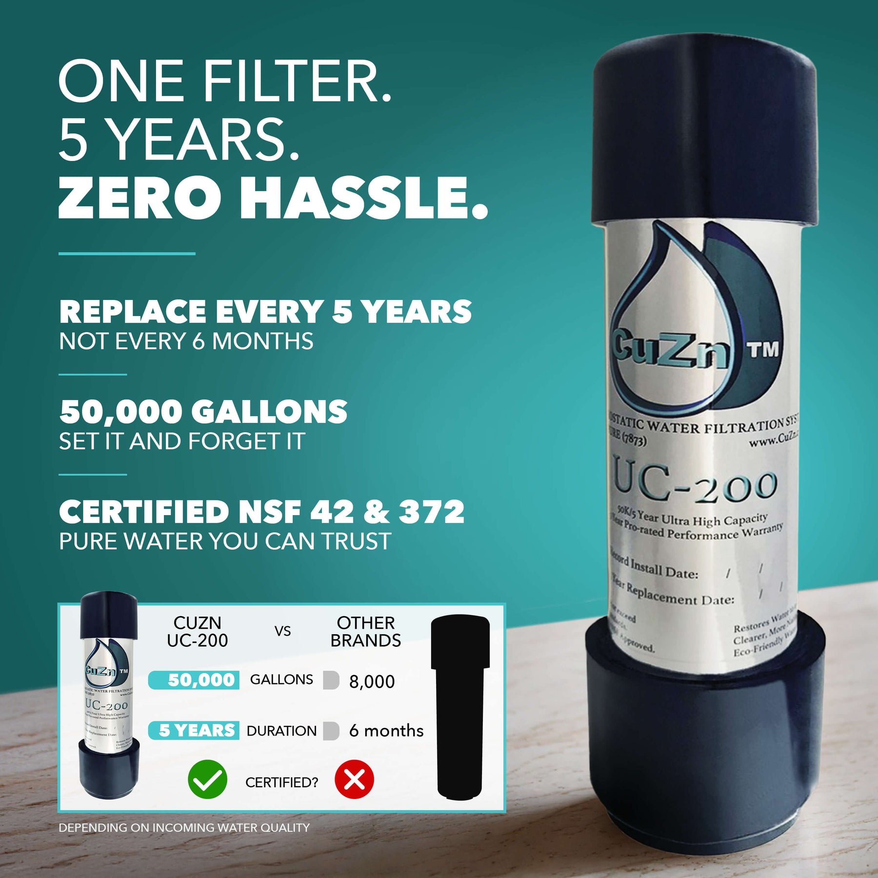 CuZn UC-200 Under Counter Water Filters Ultra High Capacity