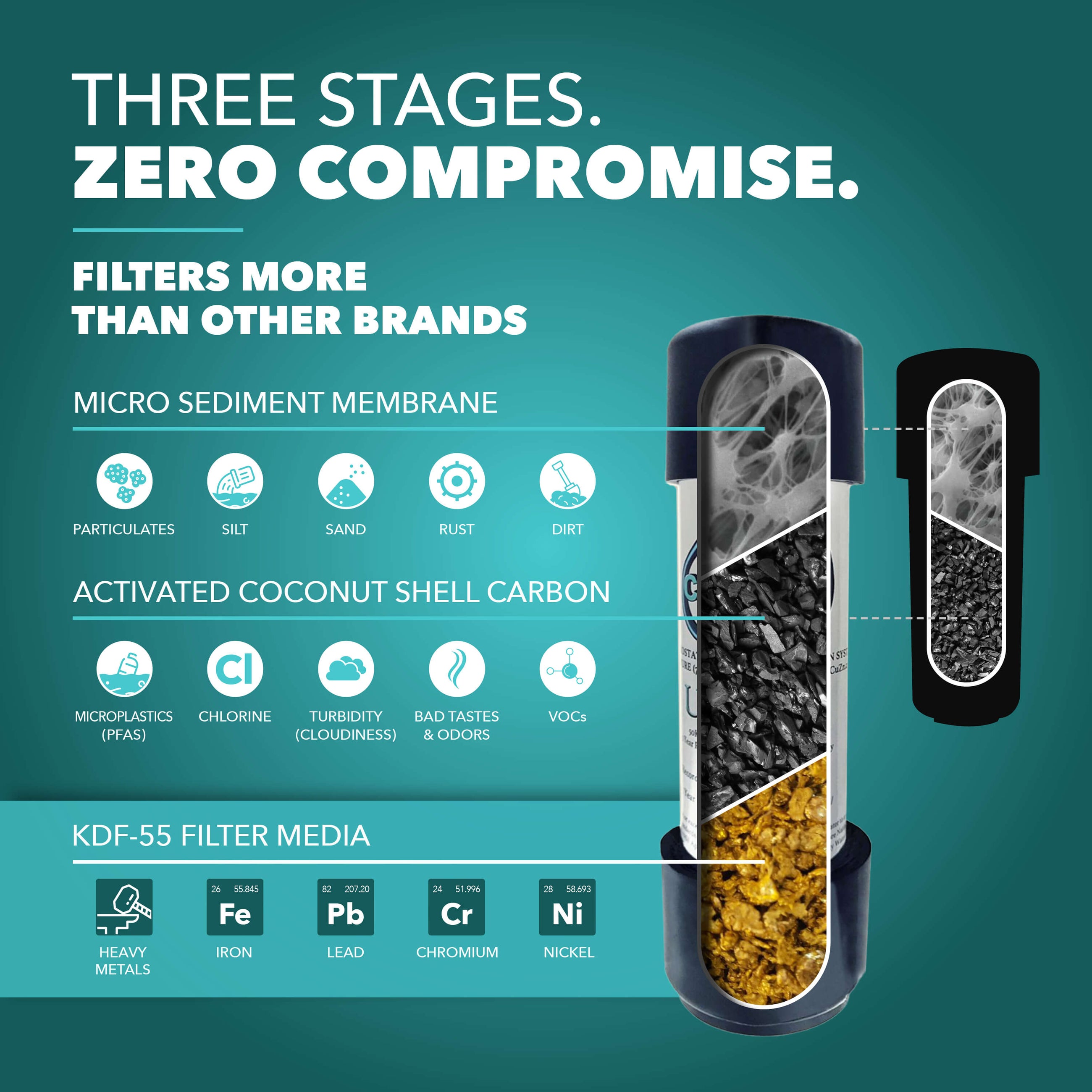 CuZn UC-200 Under Counter Water Filters Ultra High Capacity