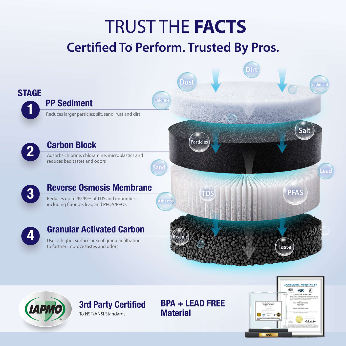 ROTL-A1000 - Tankless RO System, NSF 372 & 58 Certified 1000 GPD