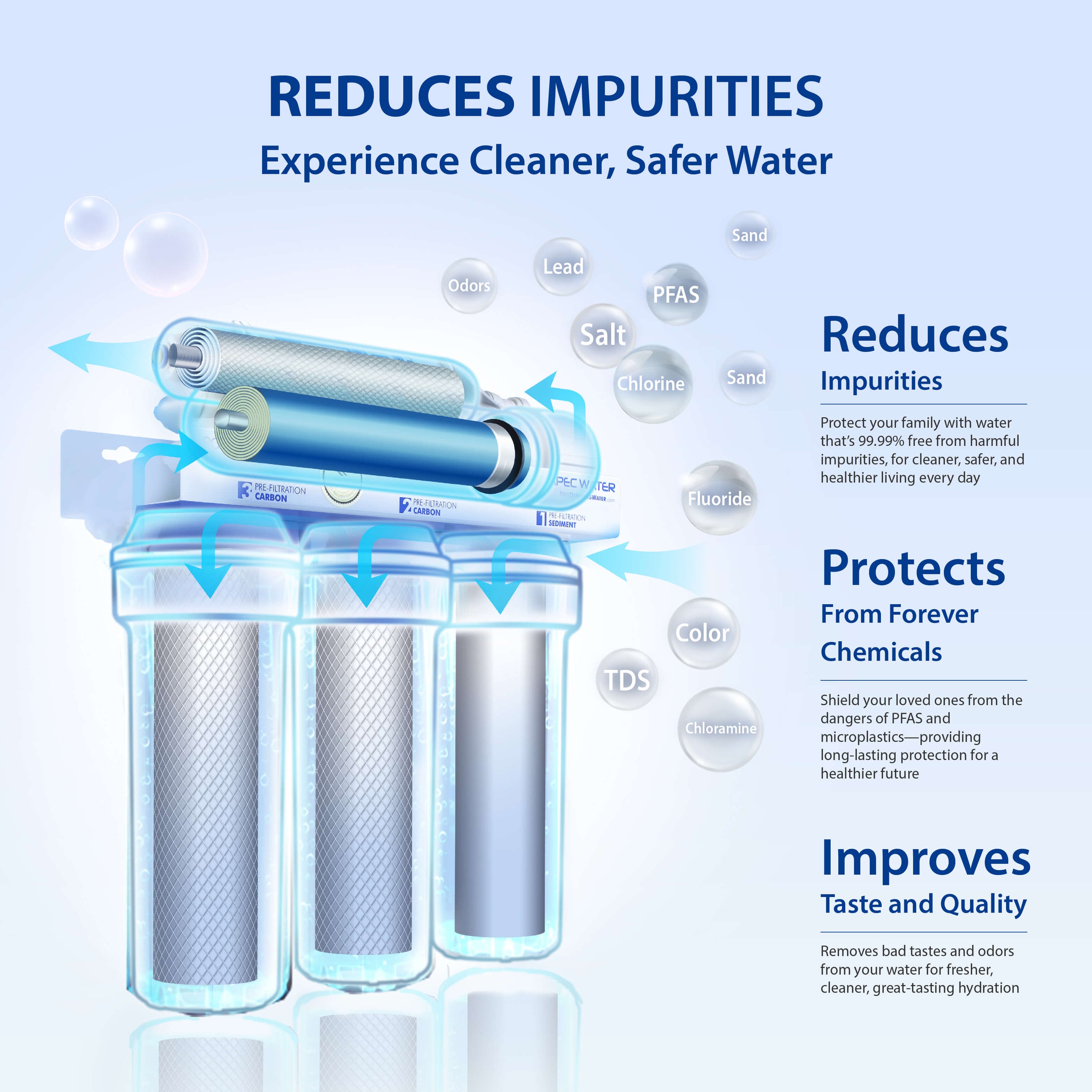 ROES-50 - Under Sink Reverse Osmosis Water Filration System