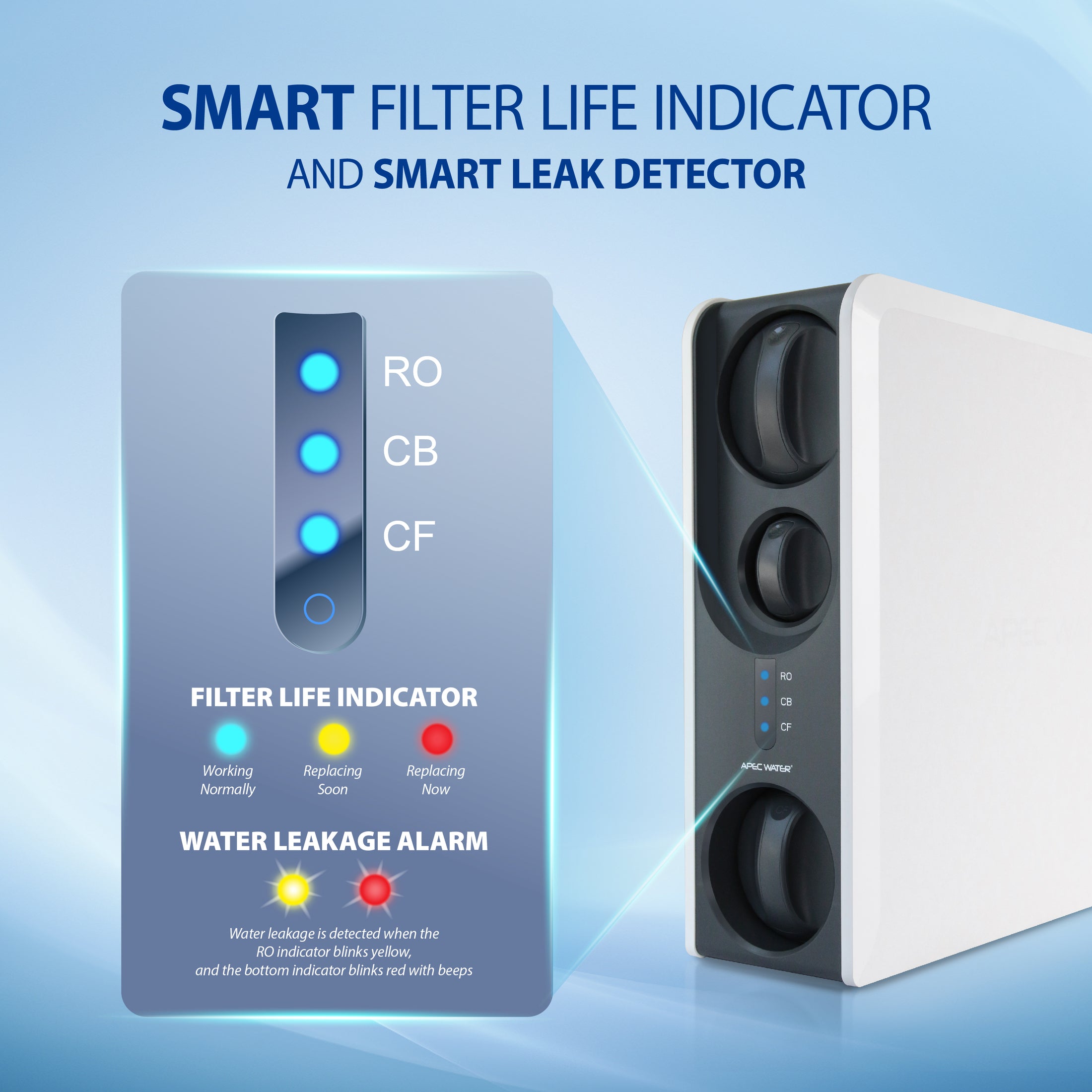 ROTL-600-PH: 3 Stages Premium pHPlus RO Systems Overview