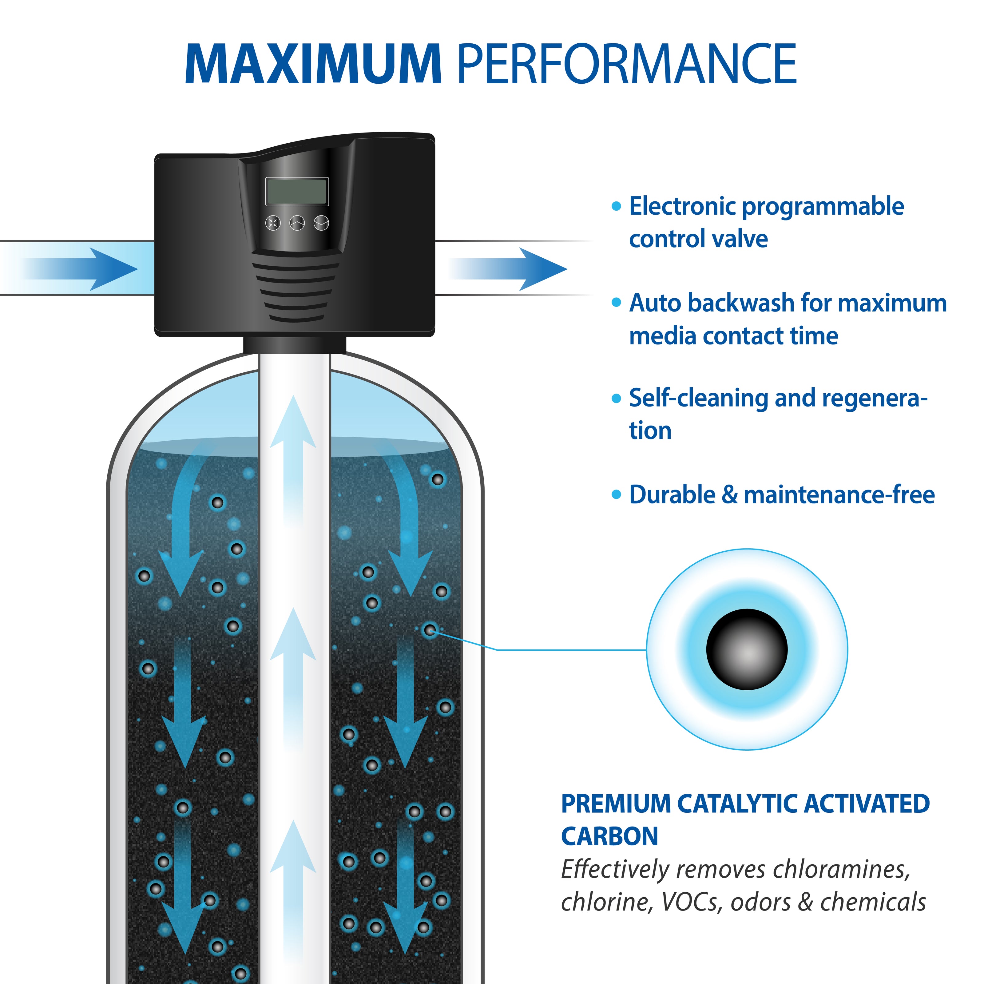 Whole House Water Filter Combo System with RO System