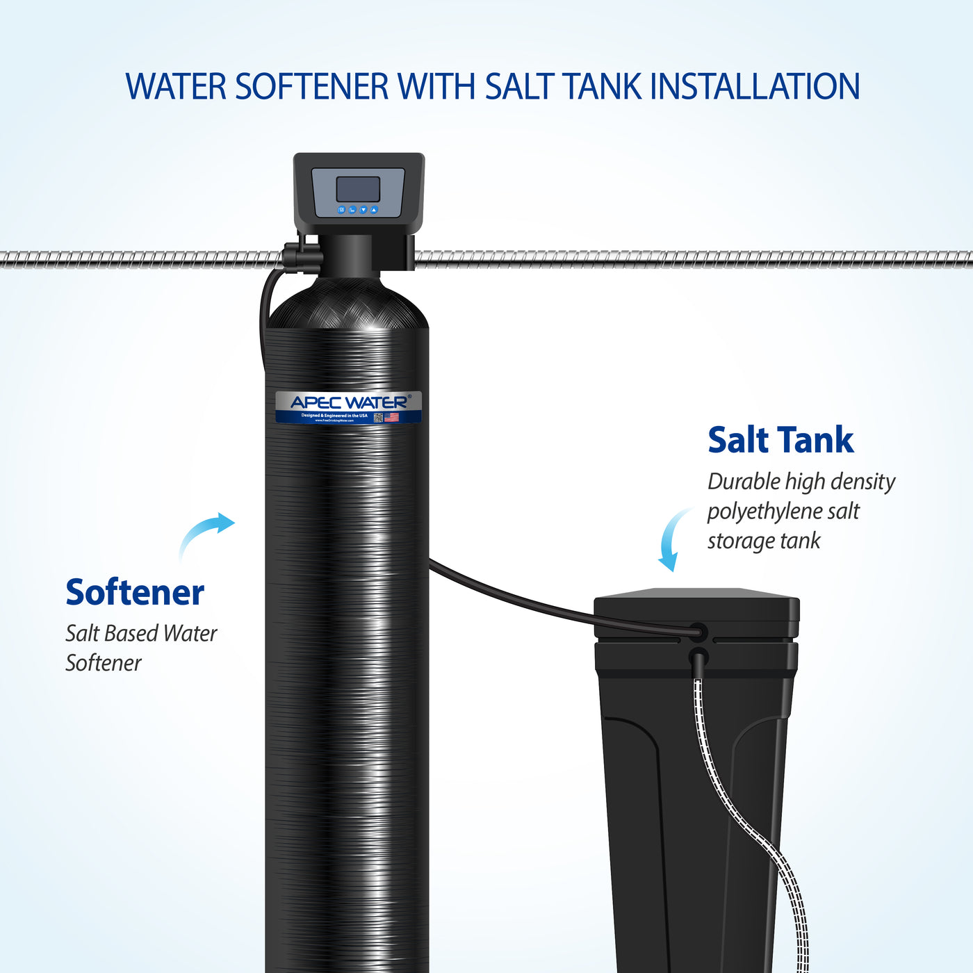 Water Softener Bundle for 1-3 Bathroom Homes 30 Series
