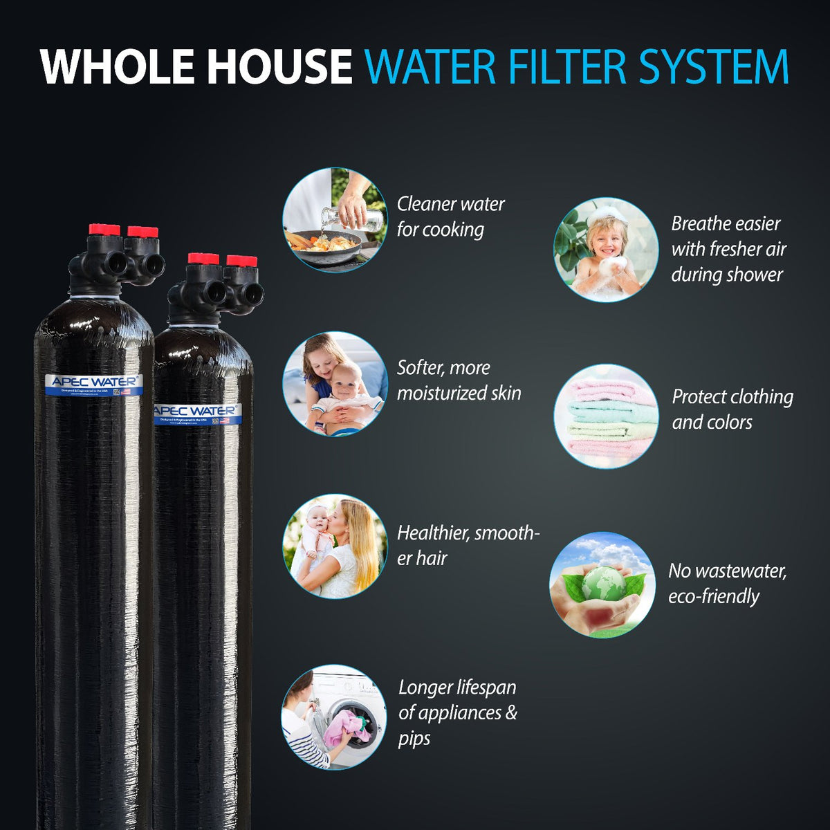 Whole House Filter & Salt-Free Conditioner for 1-3 Bathrooms