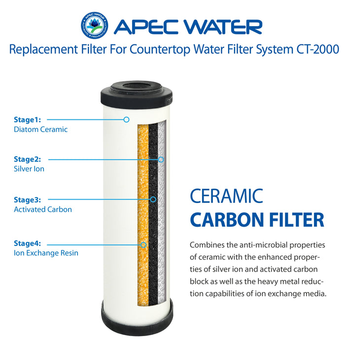 WW-FI Ceramic Water Filter System