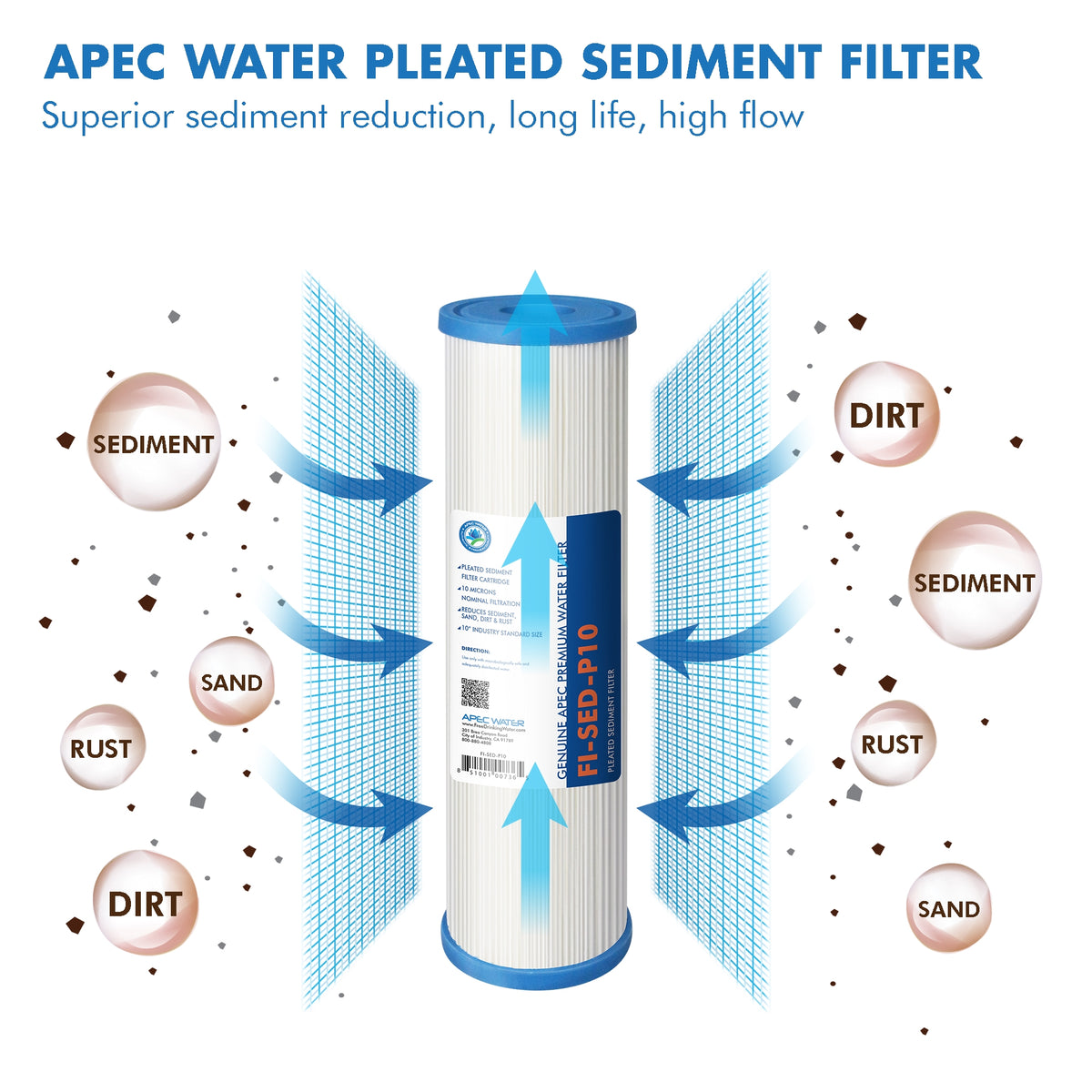 GAC Pre-Filter Set for Under Counter RO Systems Explained