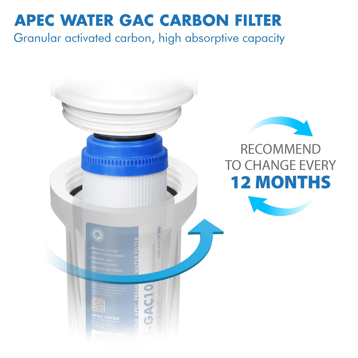 GAC Pre-Filter Set for Under Counter RO Systems Explained