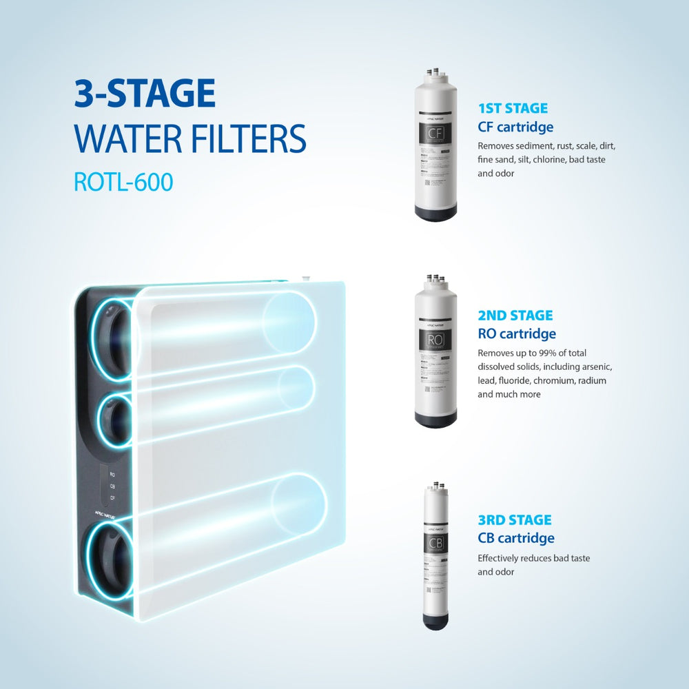 ROTL-600 - 3 Stages Premium Reverse Osmosis Water Filtration